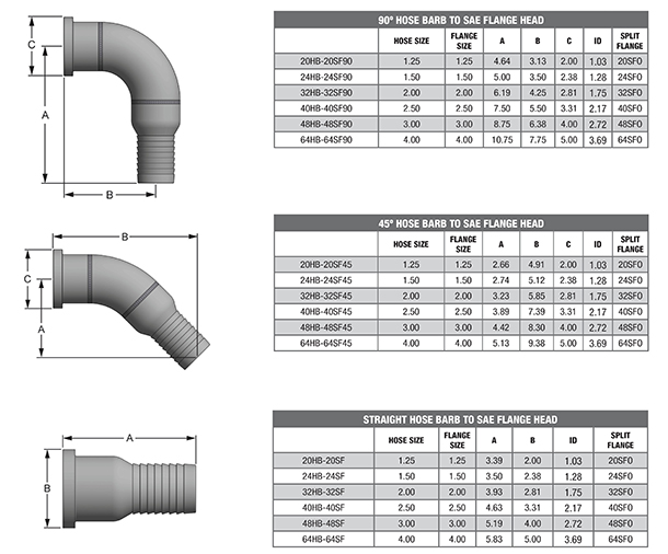 Code 61 Hose Ends | Custom Hose Assemblies: Solutions at Hose and Fittings Code 61 Hose Ends | Custom Hose Assemblies: Solutions at Hose and Fittings